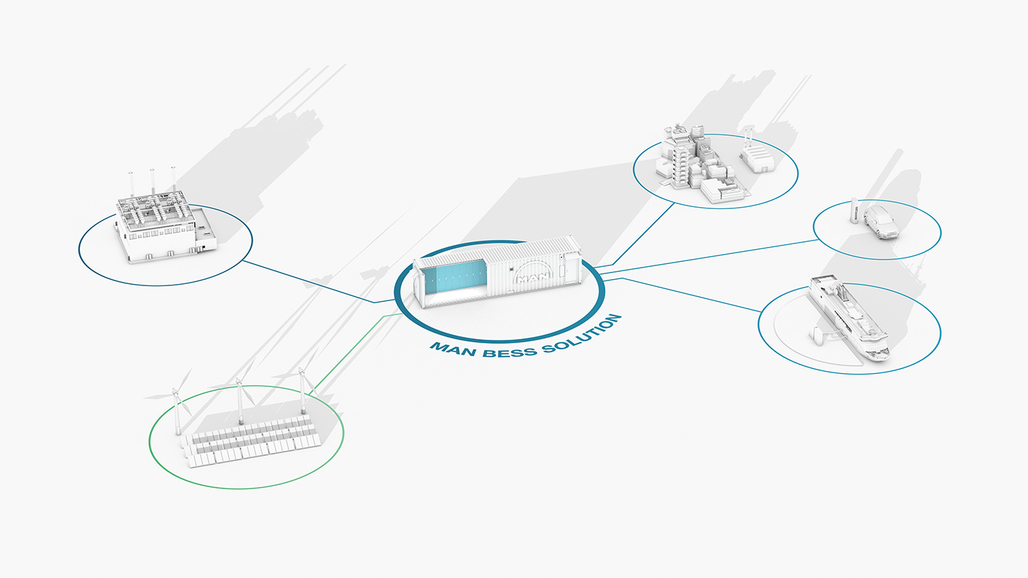Energy Storage 2019 Download